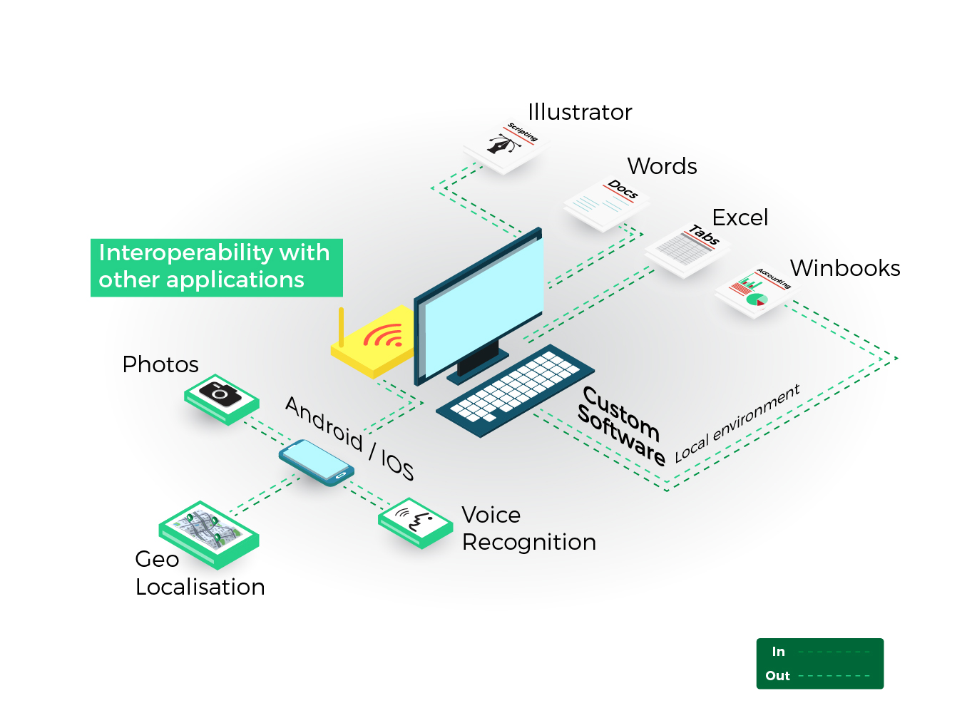 Interoperability with other applications - Netfly